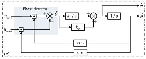 Symmetry Free Full Text Angle Tracking Observer With Improved