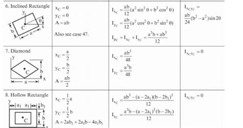 Formulas For Dynamics Acoustics And Vibration