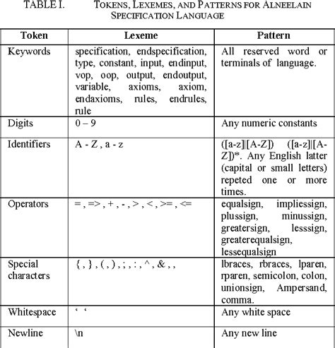 table i from alneelain a formal specification language semantic scholar