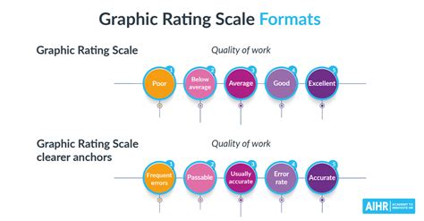 Graphic Rating Scale Pros Cons Examples And Best Practices AIHR 2022