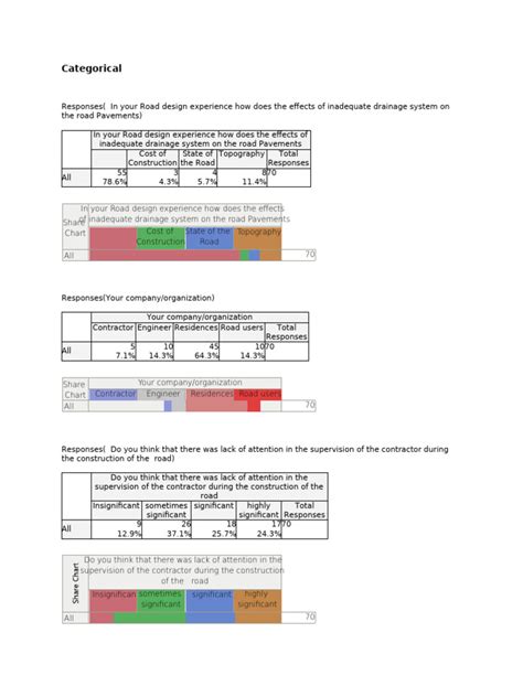 final bhu research anaysis data categorical responses data pdf