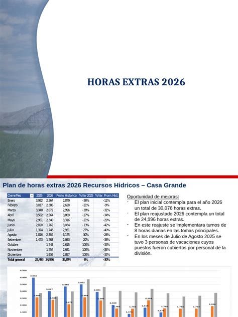Plan De Horas Extras 2026 Pdf