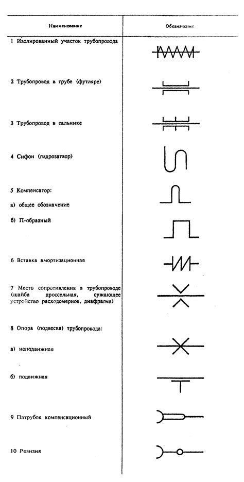 11 Графические обозначения трубопроводной арматуры приведены в таблице 7