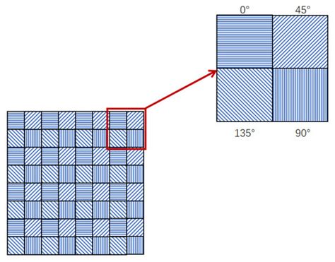 Design And Experiment Of High Resolution Multispectral Polarization Imaging System