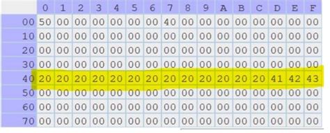 Alignment How To Right Align A Ascii String In A Memory Field In 8051