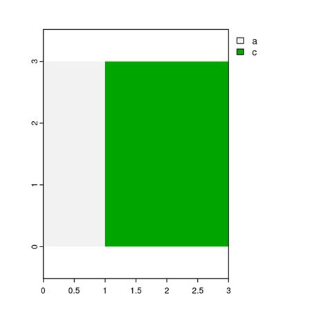 R How Can I Reclassify A Categorical Raster In Terra Using Category Names Stack Overflow