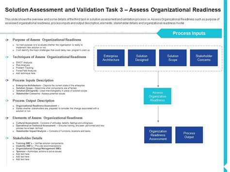 Solution Assessment And Validation Organizational Readiness Solution