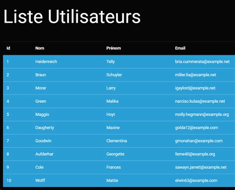 Tuto Le Mvc Modèle Vue Contrôleur Avec Codeigniter Sur
