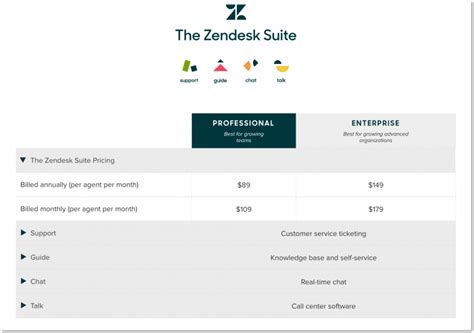 Zendesk Vs Freshdesk The Ultimate Comparison