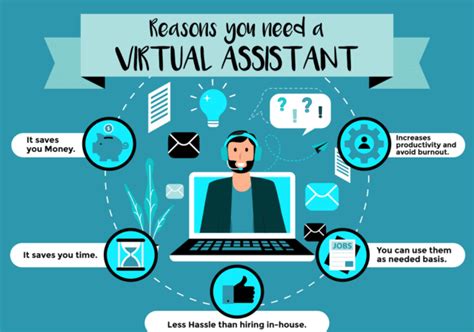 How To Hire A Virtual Assistant 7 Steps To Find Your A Va Zirtual