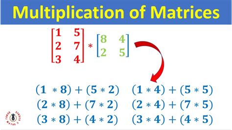 How To Perform Multiplication Of Matrices Youtube