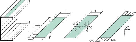 Spline Finite Strip Discretization Strip Dof And Notation Download