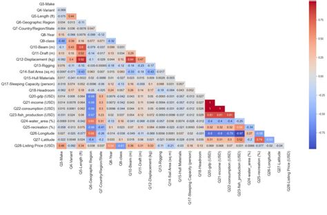figure 1 from research and application of smote based method with
