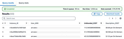Audit And Visualize Ephemeral Ec2 Instances Using Aws Cloudtrail Lake