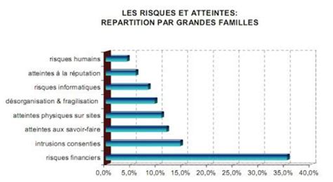 Les Risques Financiers Identifiés Par Les Ex Rg Download Scientific