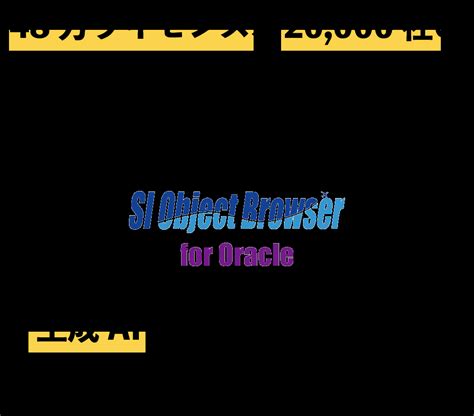 [最新版リリース]データベース開発支援ツール「si object browser for oracle 24」
