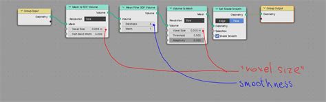 Voxel Master Non Destructive A New Blender Add On For Enhanced Mesh Processing Released