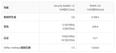 走进算法：ecdsa算法如何保护你的数据（上） 知乎