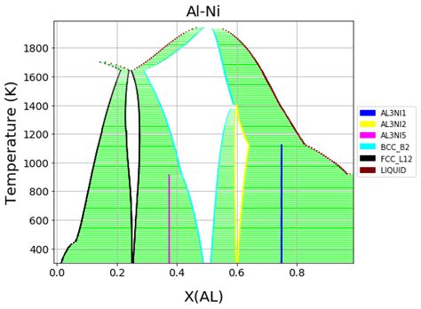 Phase Diagram Calculation Program In Python Calipasa
