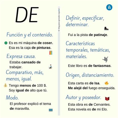 Prepositions In Spanish Artofit