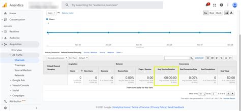 What Is A Good Average Time On Page How To Increase It
