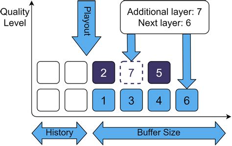 h2br technique in agg approach for svcbased has and 3 and the