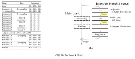2016 Enet A Deep Neural Network Architecture For Real Time Semantic