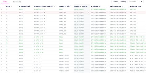 some diff rows color are not rendered · issue 308 · dolthub dolthub