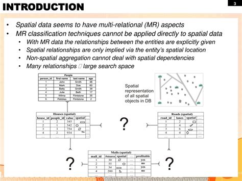 Ppt A Multi Relational Approach To Spatial Classification Powerpoint Presentation Id9611781