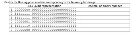 Solved Identify The Floating Point Numbers Corresponding To