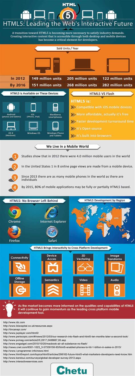 how html5 is overcoming the limitations of flash in elearning