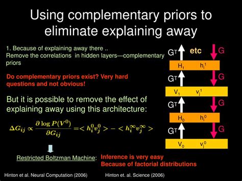 Ppt Wake Sleep Algorithm For Representational Learning Powerpoint