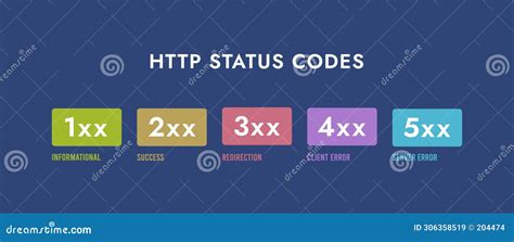 Response Status Codes Vector Illustration Describing Main Status