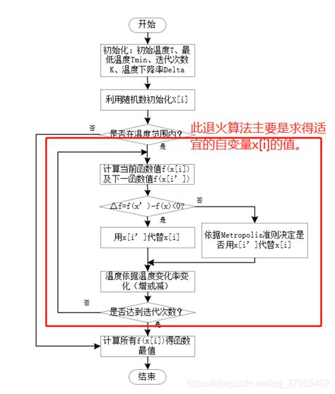 退火算法的java实现案例apache Commons Math实现退火算法 Csdn博客 退火算法的java实现案例apache Commons Math实现退火算法 Csdn博客