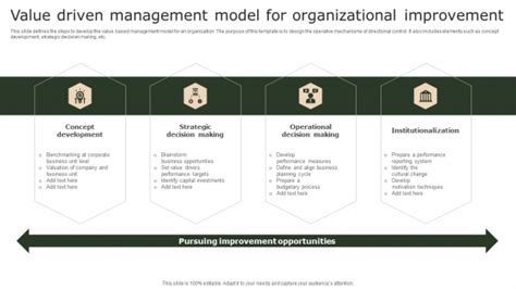Value Driven Management Powerpoint Templates Slides And Graphics