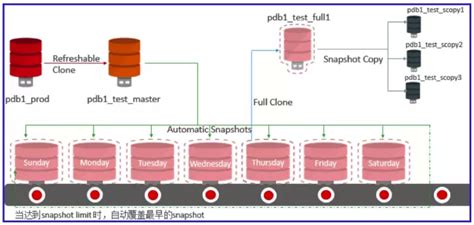 Oracle c体系架构图创作之路 设计者说 精品海报大放送 墨天轮