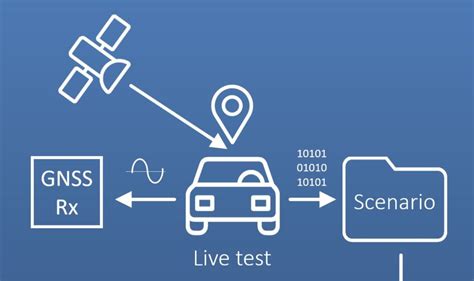 Test Facility Engineering Gnss Replay Guide Gnss
