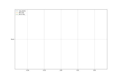 Python Why Is Matplotlib Second Figure Empty Stack Overflow
