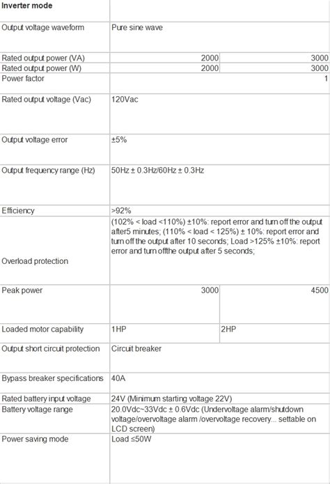 Solar Hybrid Inverter Chargers Battery Ready Inverters