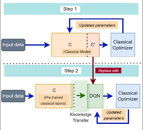 Figure 1 From Transfer Learning Based Hybrid Quantum Neural Network