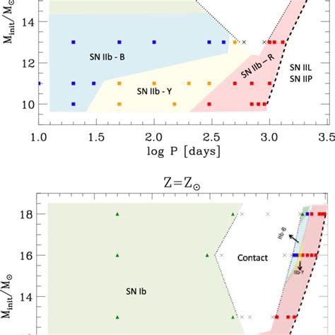 Final Fates Of Primary Stars In Close Binary Systems Predicted By