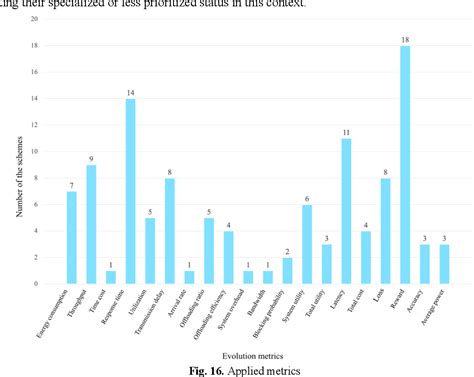 Figure 1 From Blockchain Enhanced Offloading In Mobile Edge Computing