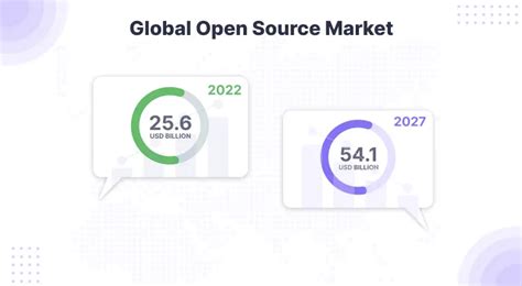 top 5 open source ecommerce platform