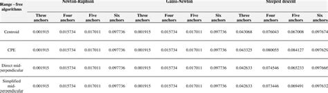 Estimated Position Error Of Hybrid Algorithms Download Scientific Diagram
