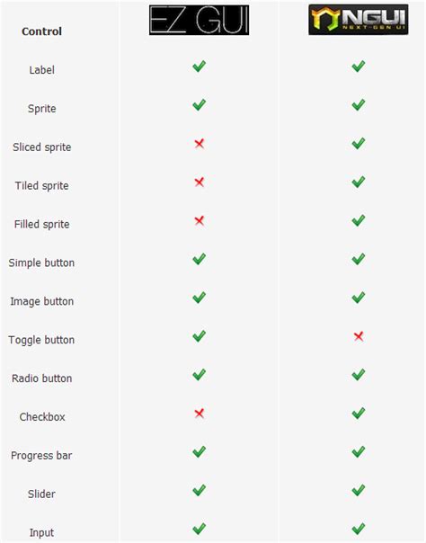 Unity基础教程 Ui方案及制作细节nguiezgui原生ui系统 Csdn博客 Unity基础教程 Ui方案及制作细节nguiezgui原生ui系统 Csdn博客