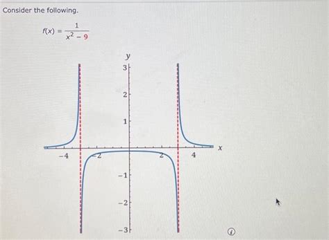 Solved Consider The Following F X X Consider The Chegg