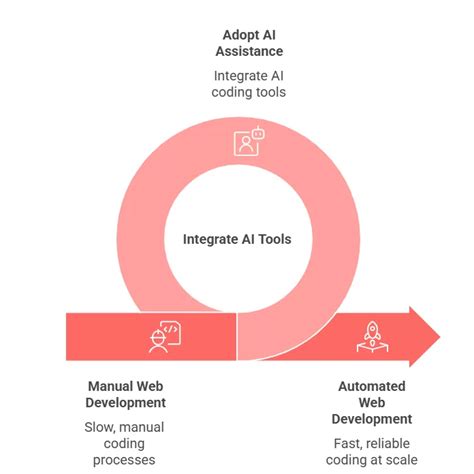 10 web development trends for 2025