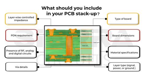Design For Better Signal Integrity By Rick Hartley Sierra Circuits