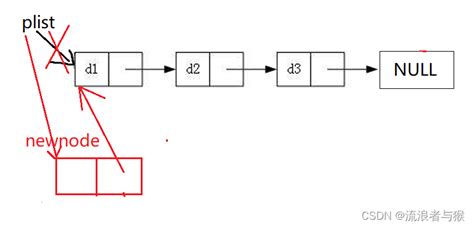 【c语言】数据结构——无头单链表实例探究 csdn博客