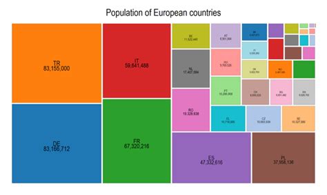 Treemap Stataviz Portfolio